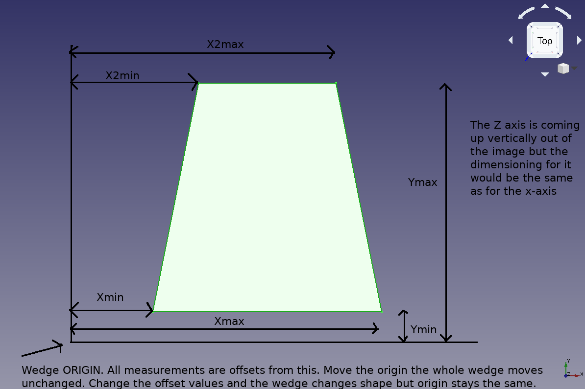 Freecad: Wedges and Pyramids Explained
